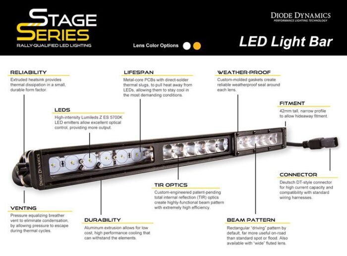 Diode Dynamics SS30 Stage Series 30" Light Bar