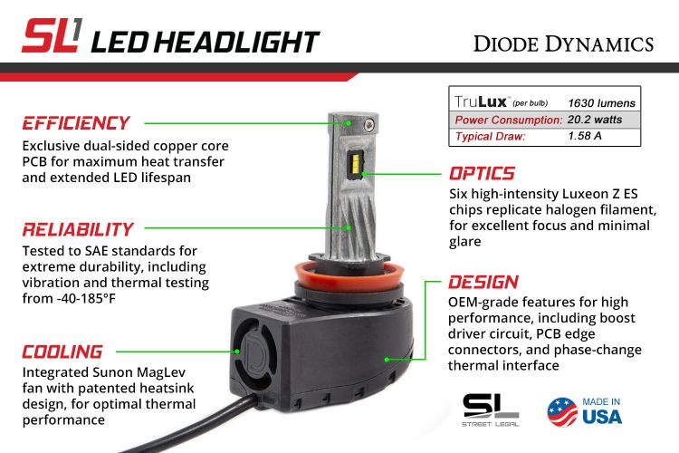 Diode Dynamics SL1 LED Headlight Kit (Pair)